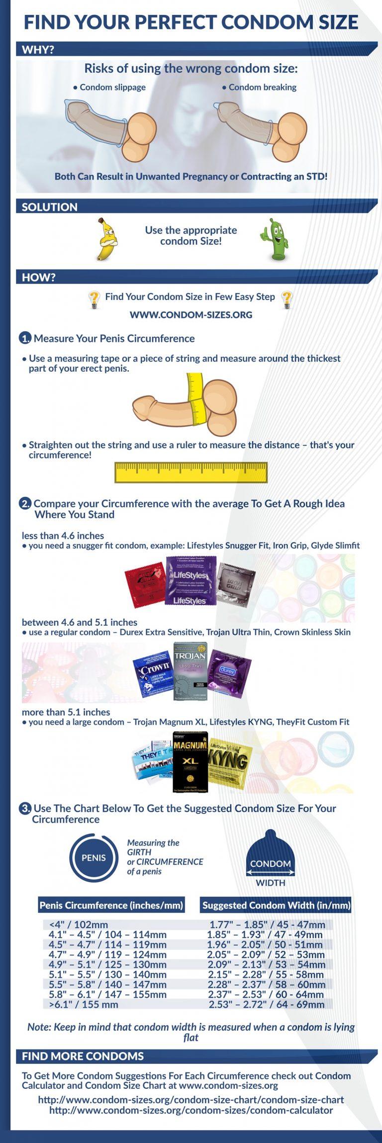 Find Your Perfect Condom Infographic Find Your Perfect Condom Infographic