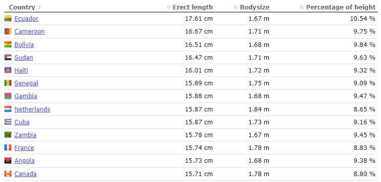 Penis Size Chart: What Is The Average? - Condom-Sizes.org